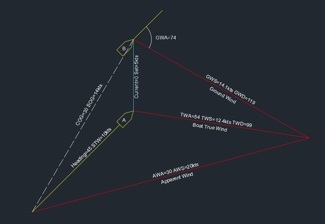 Configuring True Wind Direction (TWD) and True Wind Speed (TWS) on a B ...